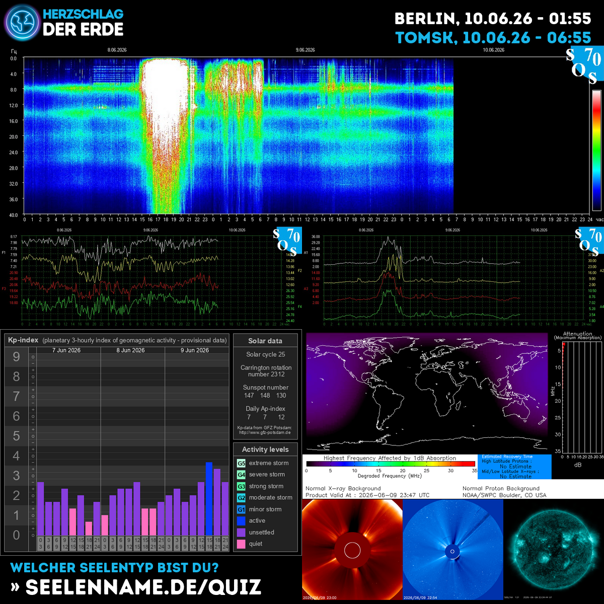 Schumann Resonance Today | Live Earth Frequency Monitor & Daily Energy ...
